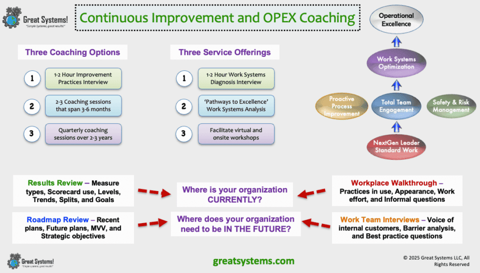 Continuous Improvement and Operational Excellence Coaching