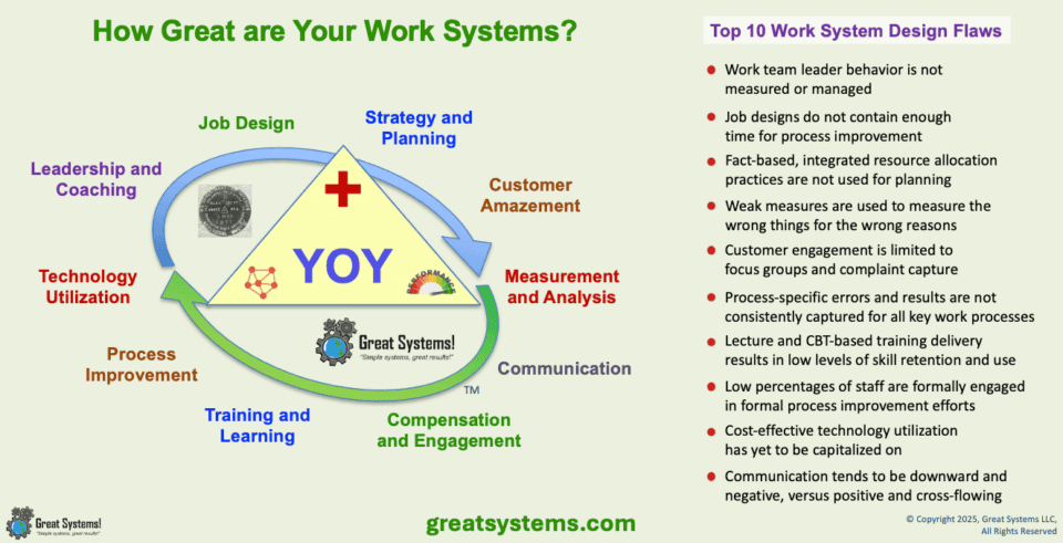 Great Work Systems Sustain Excellence