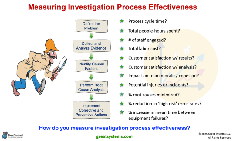 Measure and Improve Investigation Process Effectiveness