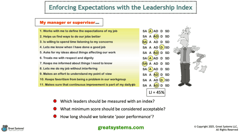 How to Measure Leadership Behavior Effectiveness